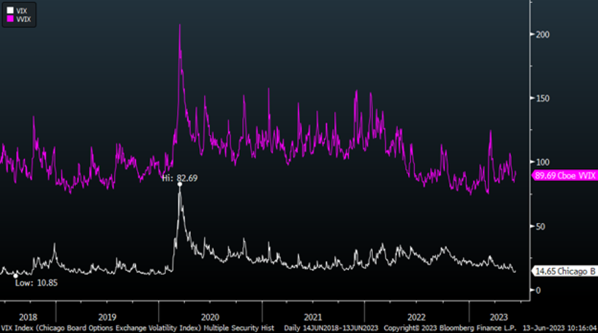 Sticky Inflation and Opportunities Offered by Volatility in the Equity ...