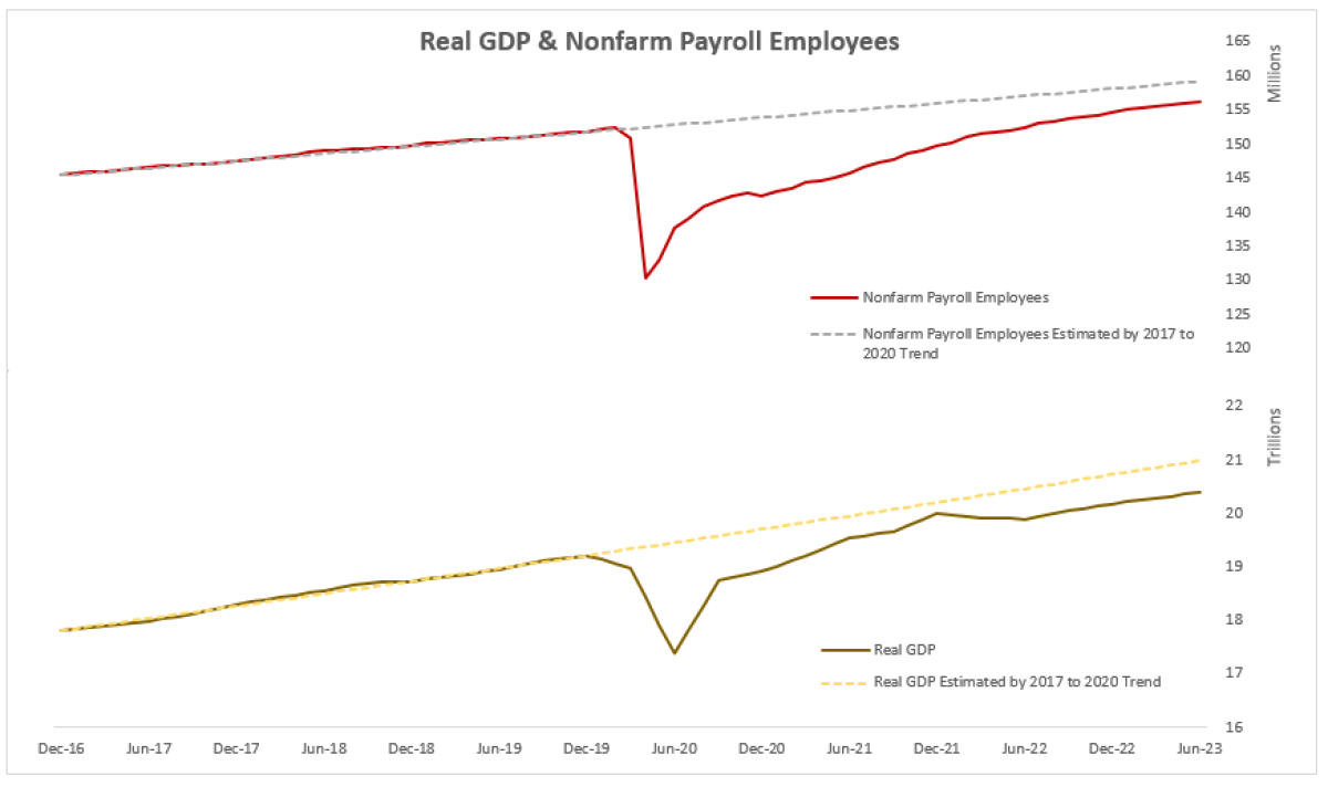 Strong Growth Requires Strong Labor Force | Penn Mutual Asset Management
