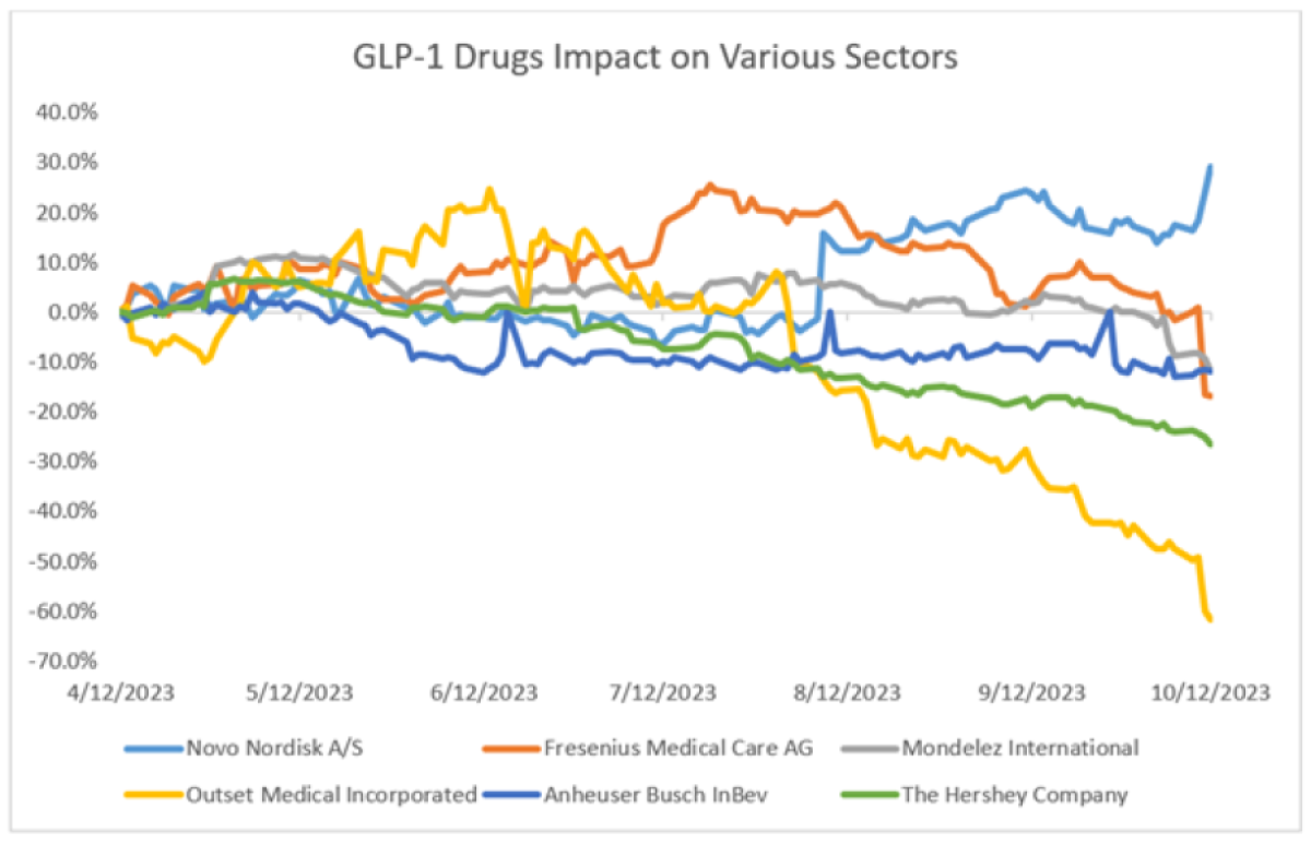 GLP-1 Drugs Drop More Than Just Weight | Penn Mutual Asset Management