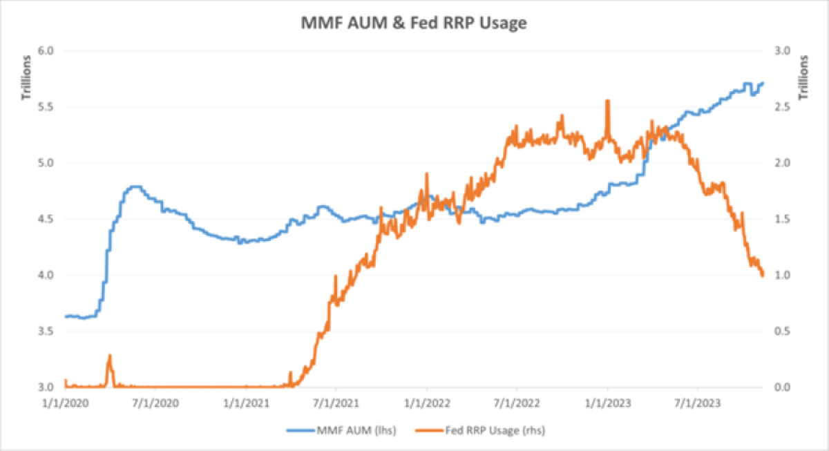 From TINA to TARA | Penn Mutual Asset Management