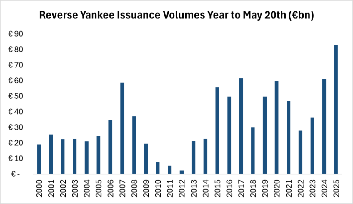 Reverse Yankees on the Rise | Penn Mutual Asset Management