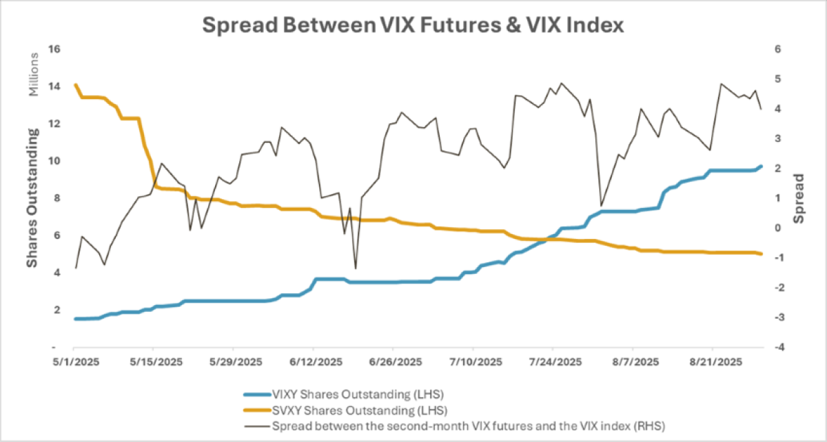 Hedging Always Comes at a Price | Penn Mutual Asset Management